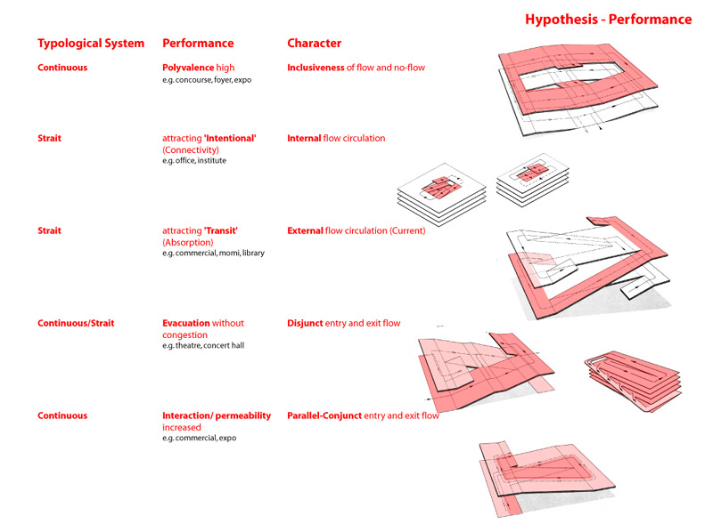 CSU - POMONA ARCHITECTURE: TOPIC STUDIO, WINTER 2013: WHERE CARS RELAX ...