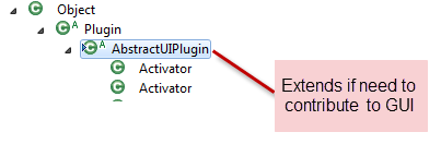Eclipse RCP / IDE / Plugin Magic
