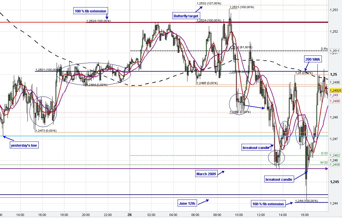 Forex Chart Pattern Trading Analysis | FX Market Price Manipulation ...