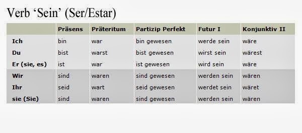 Bakker Idiomas: Verbo Ser/Estar em Alemão