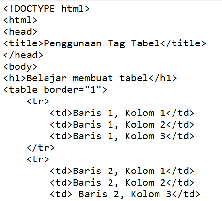 Tutorial Membuat Tabel Sederhana pada HTML (Pemprograman Web) | Imron