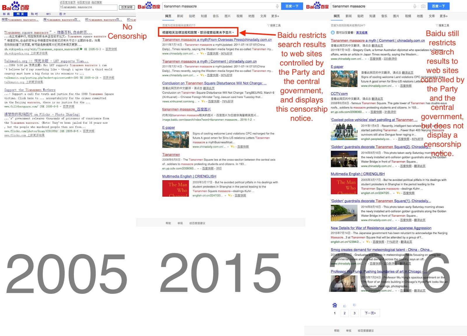 China's Search Engines (Except One) Stop Notifying Users of Political ...
