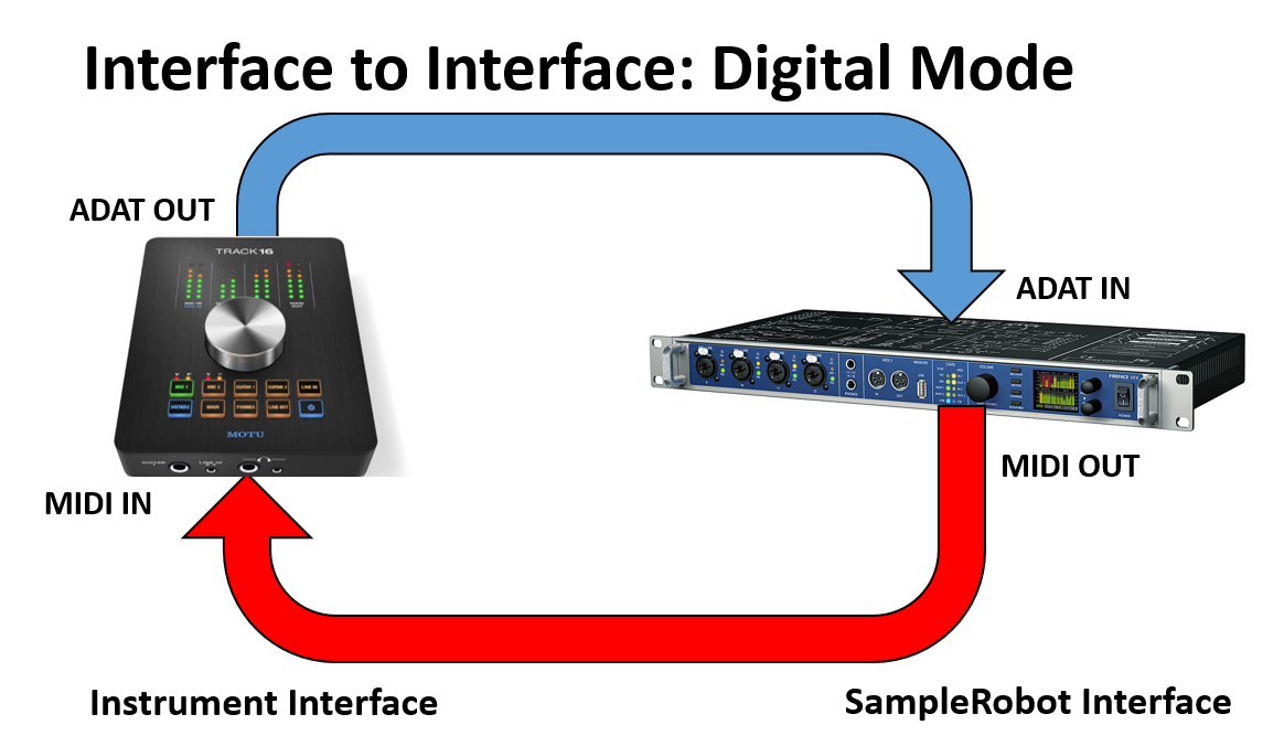 Ultimate Outsider: Recording Virtual Instruments with SampleRobot Part ...