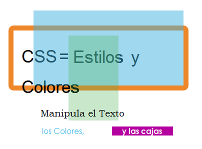 Por una Web con equidad...: Aplica Estilo, a la letra por ejemplo, en ...