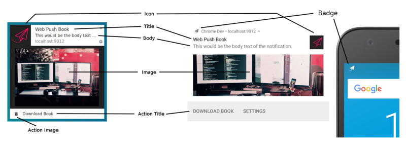 How to design the Push Notification System