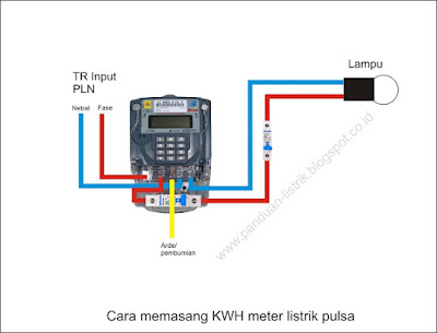 50+ Gambar Instalasi Kwh Meter Simple Dan Minimalis