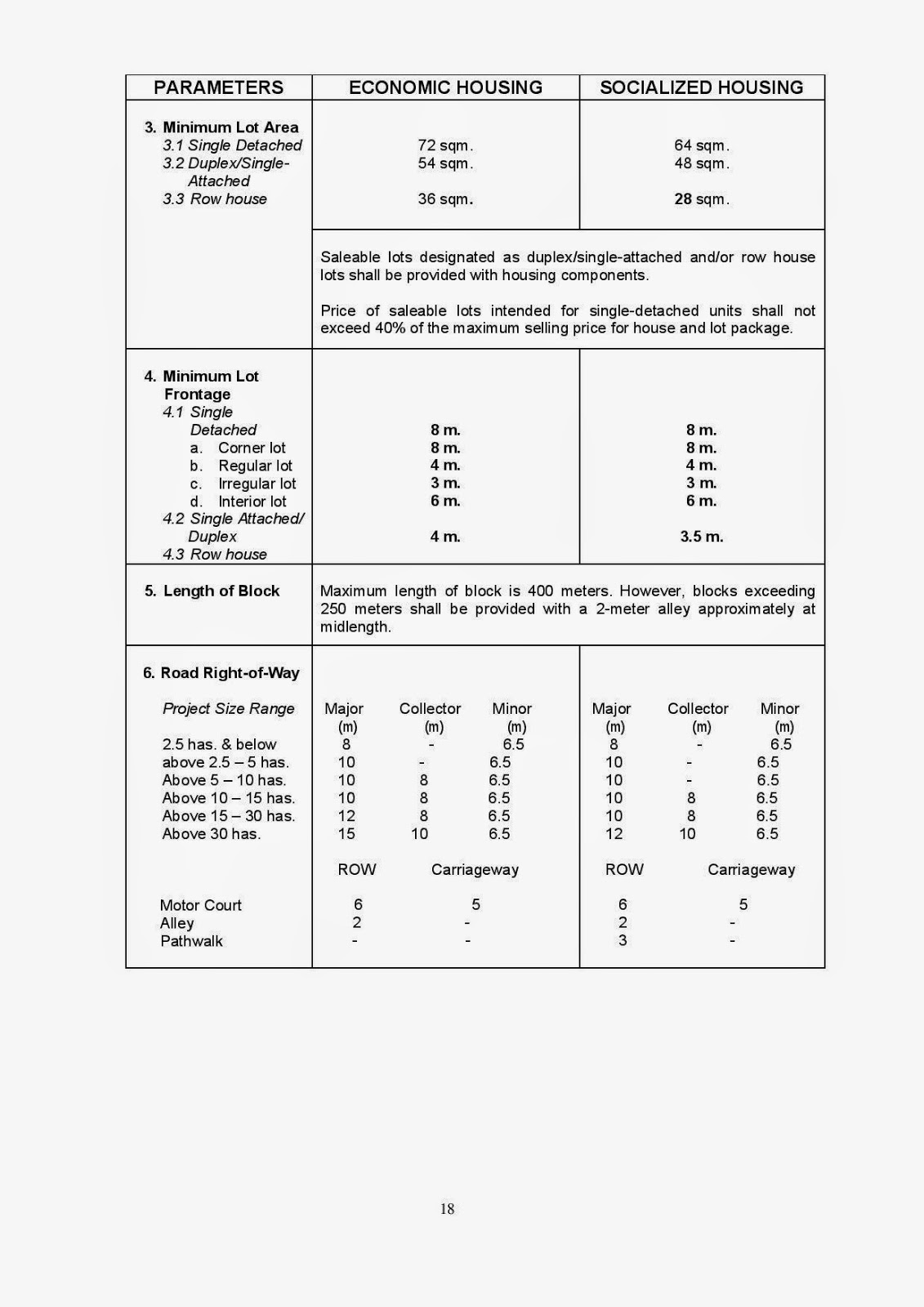 Revised IRR of BP 220 version 2008 ~ Philippines Board Exam Review