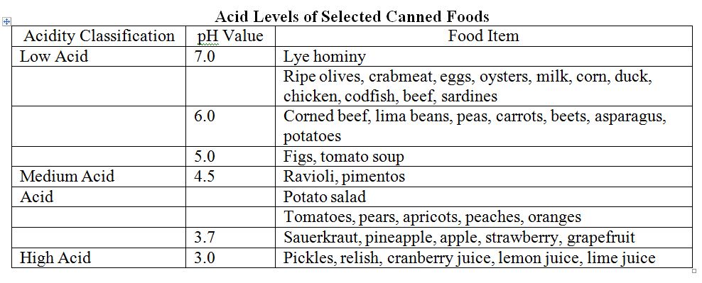 Missouri Beginning Farming: Acidified Foods Workshop - March 26-27
