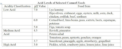 Missouri Beginning Farming: Acidified Foods Workshop - March 26-27