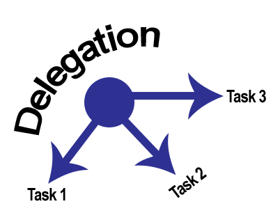 Importance and Principles of Delegation - MBA CONCEPTS