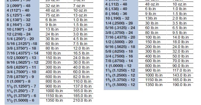m-sudo's Room: Eサート（インサート、ヘリサート）の締付けトルク