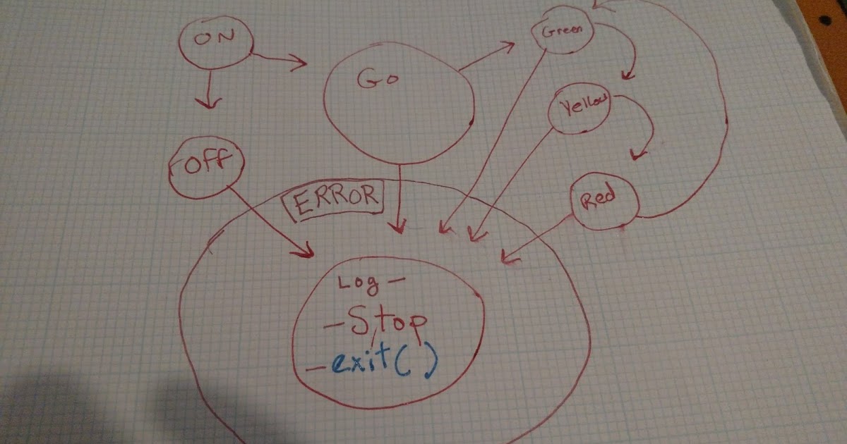 python simple finite state machine and logger