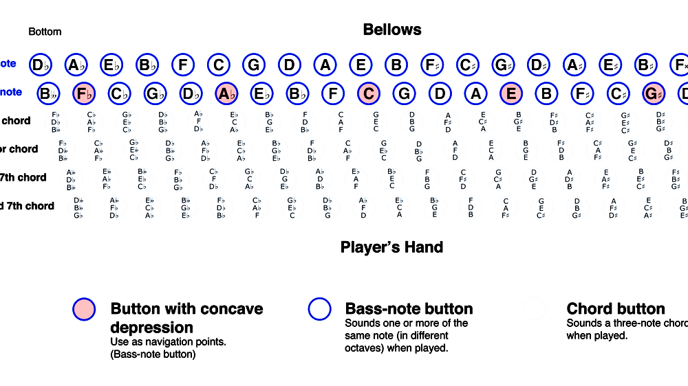 Stradella bass system