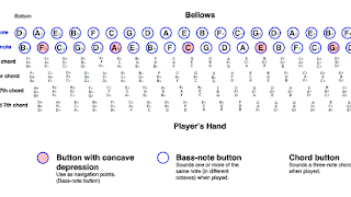 Stradella bass system