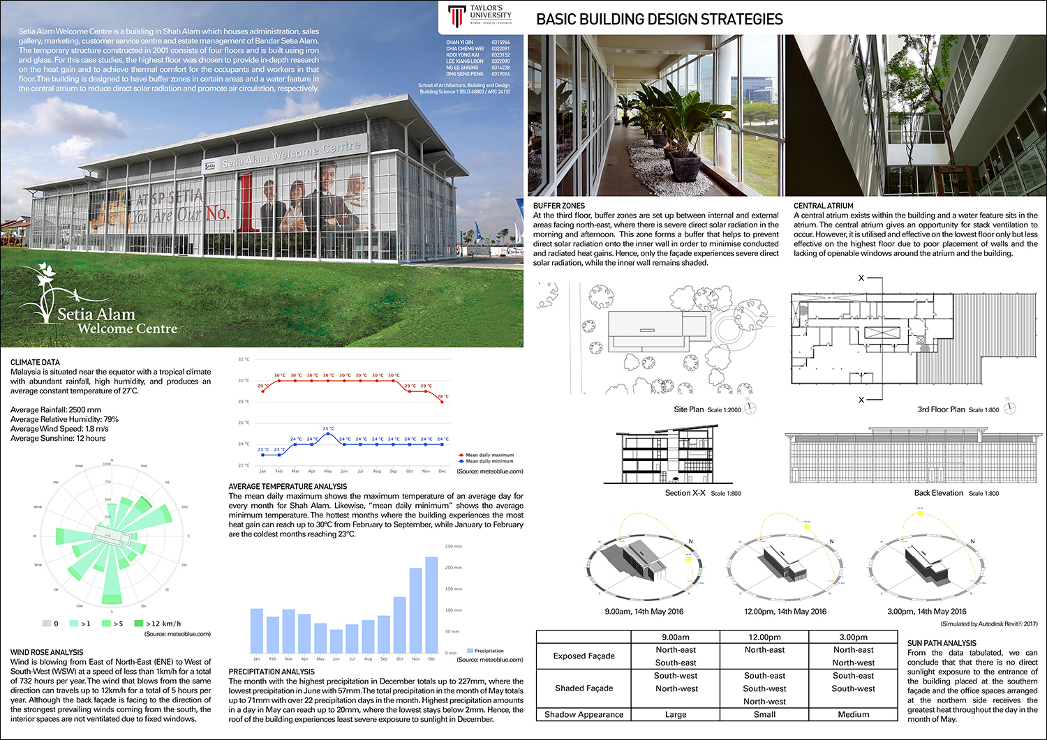 WALLANCE ARCHI EPORTFOLIO: Case Study: Proposing Passive building ...