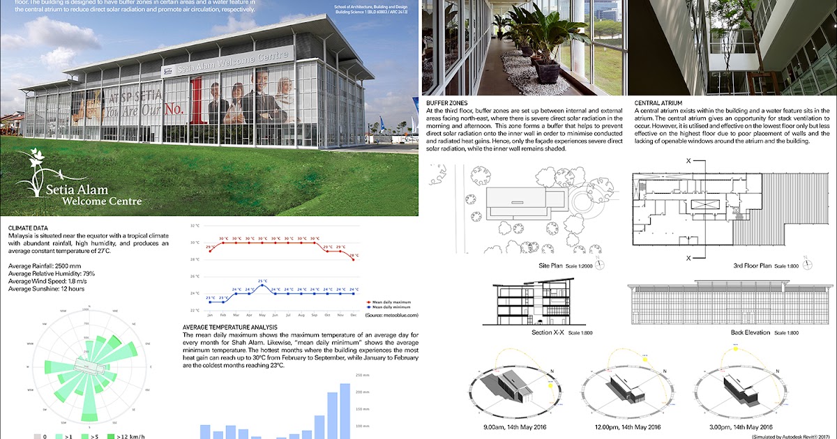 WALLANCE ARCHI EPORTFOLIO: Case Study: Proposing Passive building ...