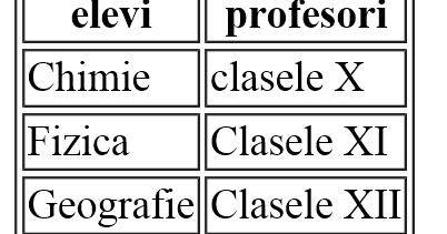 lectieticinfo: Tabele HTML