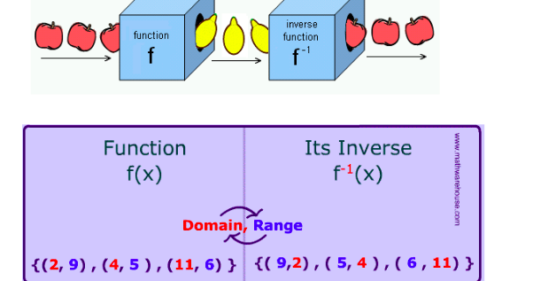 Inverse function