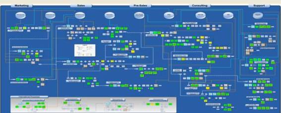 Building Valuable Process Maps Takes Skill and Time | Process News
