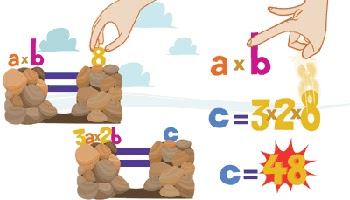 Planejamento: Ens. Fund. Inicial