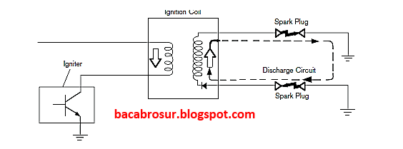 2 Tipe pengapian jenis Direct Ignition System dan kelebihannya - OMBRO