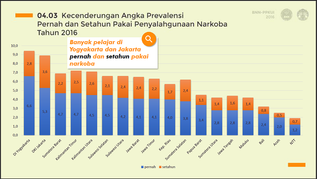 ArintaStory.Com: Narkoba : Kenali Bahayanya, Hindari Penyalahgunaannya! ArintaStory.Com: Narkoba : Kenali Bahayanya, Hindari Penyalahgunaannya!