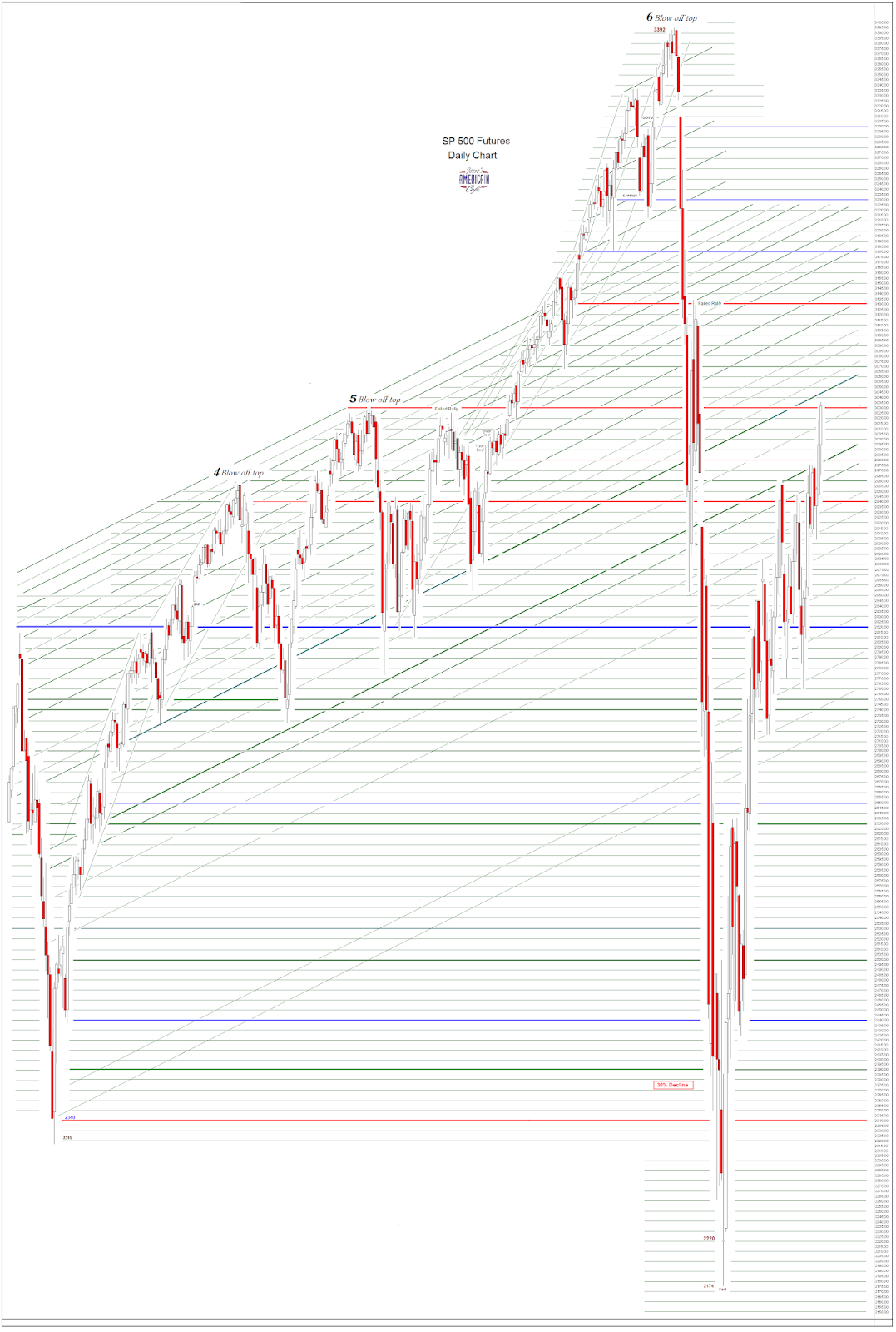 Jesse's Café Américain: Stocks and Precious Metals Charts - Devil Take ...