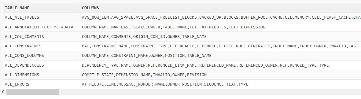 Pl Sql Argentina Oracle 12c R2 Listagg Y Overflow
