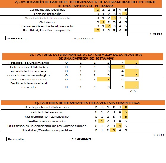 FKDigital: Matriz PEYEA
