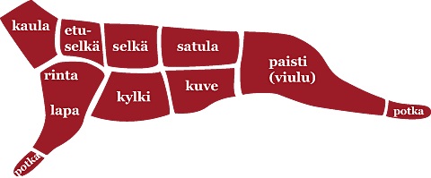 Ennakkotehtävä: Liha