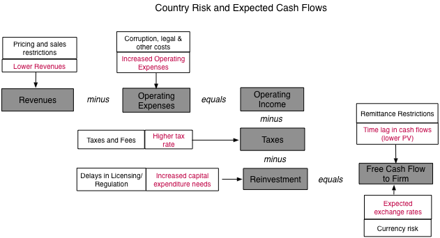 The Dark Side of Globalization: An Update on Country Risk! - Aswath ...