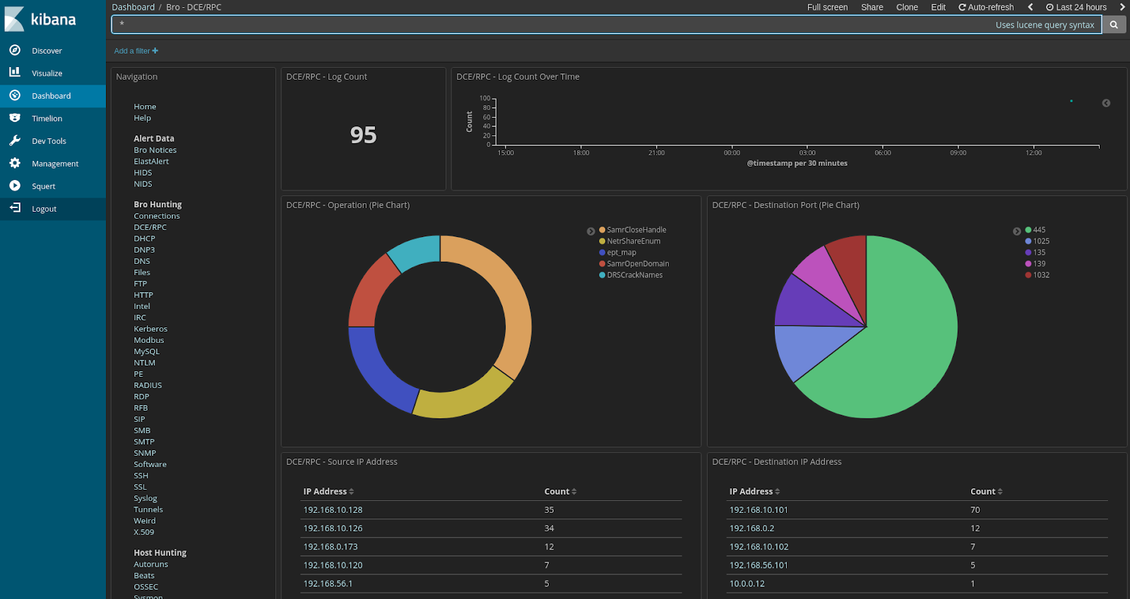 Security Onion: Security Onion Elastic Stack General Availability ...
