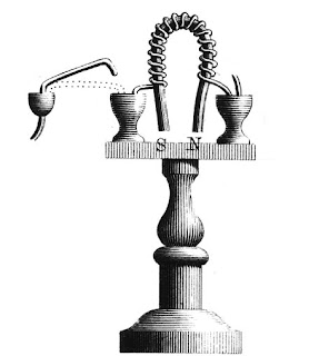 Weekly Science Quiz: The Discovery of Electromagnetism