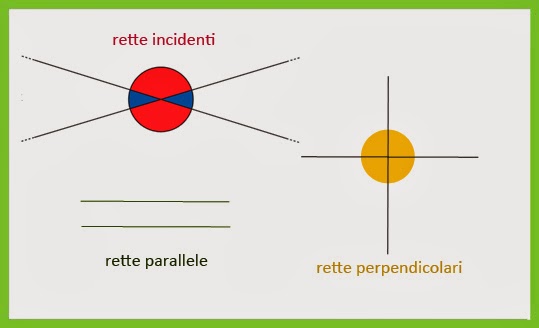 TRENONLINE2: GEOMETRIA
