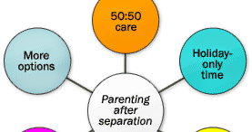 Children's Rights: Parenting Plans Help Children and Parents