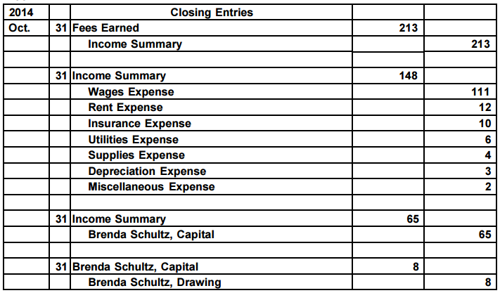 Accounting Q and A: Appendix EX 4-28 Closing entries from an end-of ... Accounting Q and A: Appendix EX 4-28 Closing entries from an end-of ...