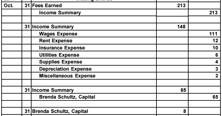 Accounting Q and A: Appendix EX 4-28 Closing entries from an end-of ...