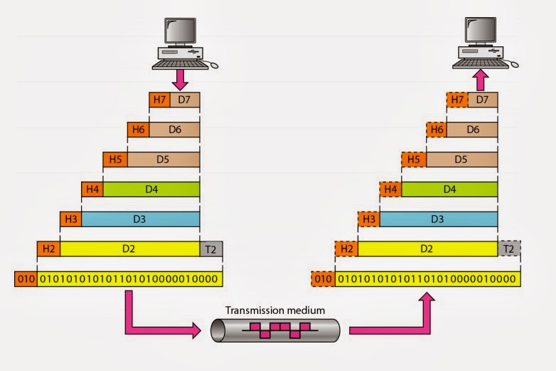 Konsep Network Model Dalam Jaringan Komputer