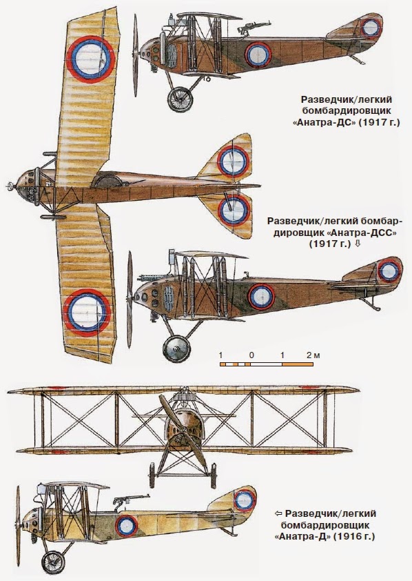 Imperial Russian Airpower WWI: Russian Reconnaissance and Auxiliary ...