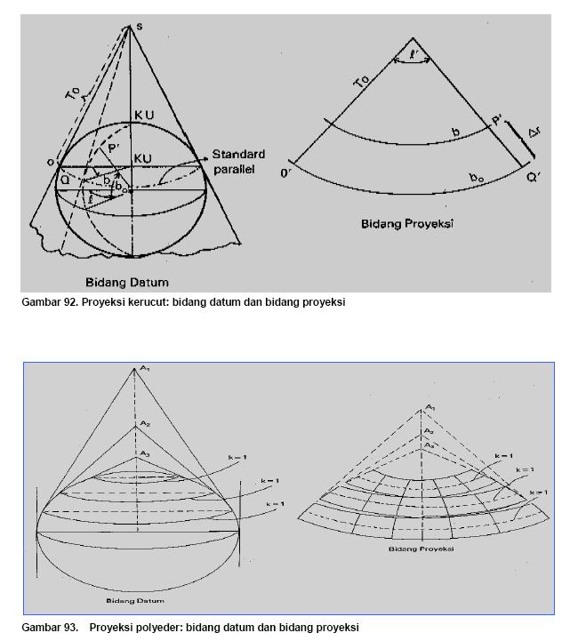 GEODESI : Proyeksi Polyeder ~ Catatan Sherly
