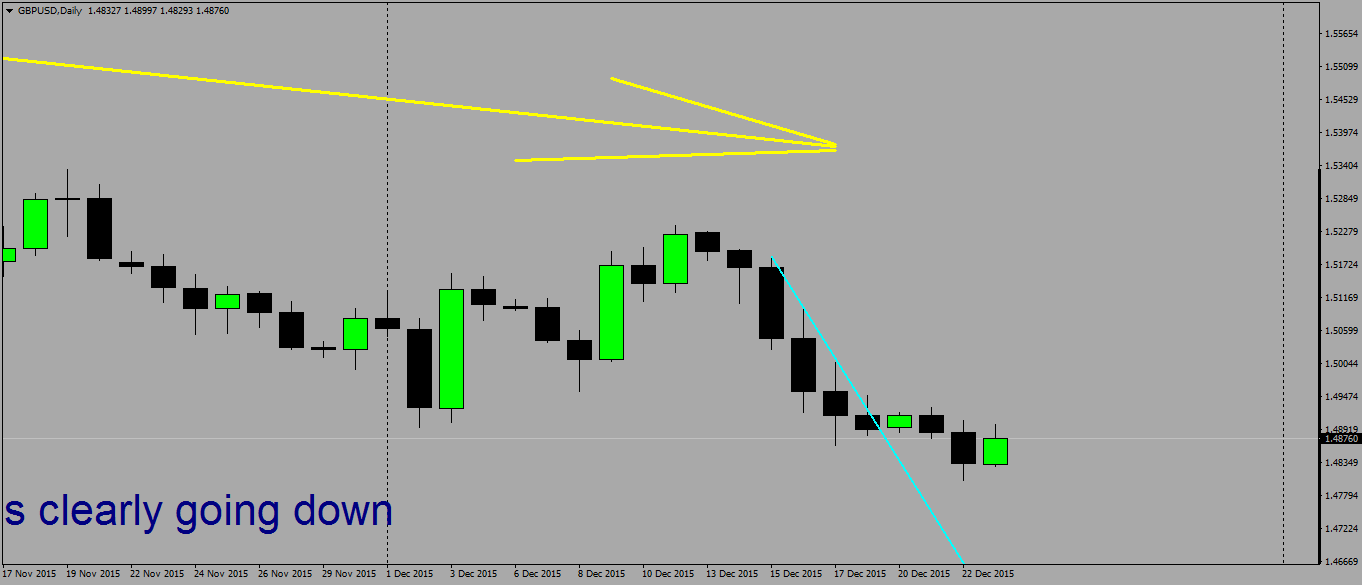 Effectively Trading Diagonal Trend Lines: Diagonal Trend Lines Plus the ...
