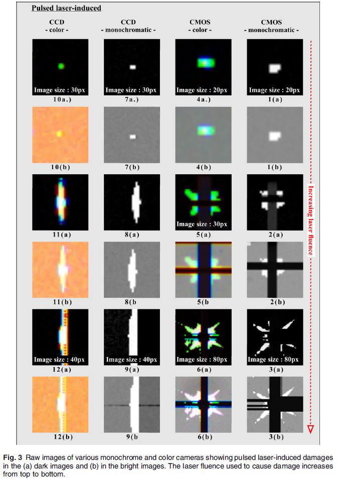 Image Sensors World: IEEE Spectrum on Image Sensor Damage by Lasers