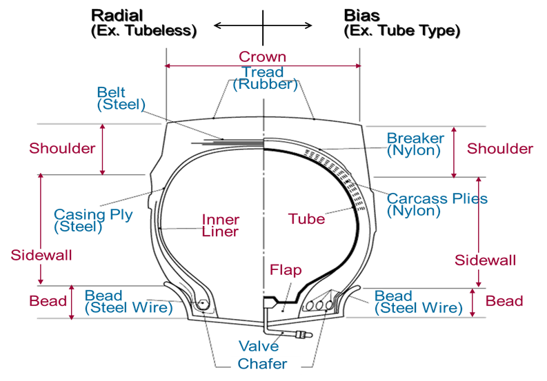 EYANG SIMBAH: MENGENAL BAGIAN - BAGIAN DARI BAN
