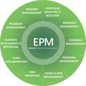 i2e Consulting: Organize Your Business Smoother with Smart Management ...