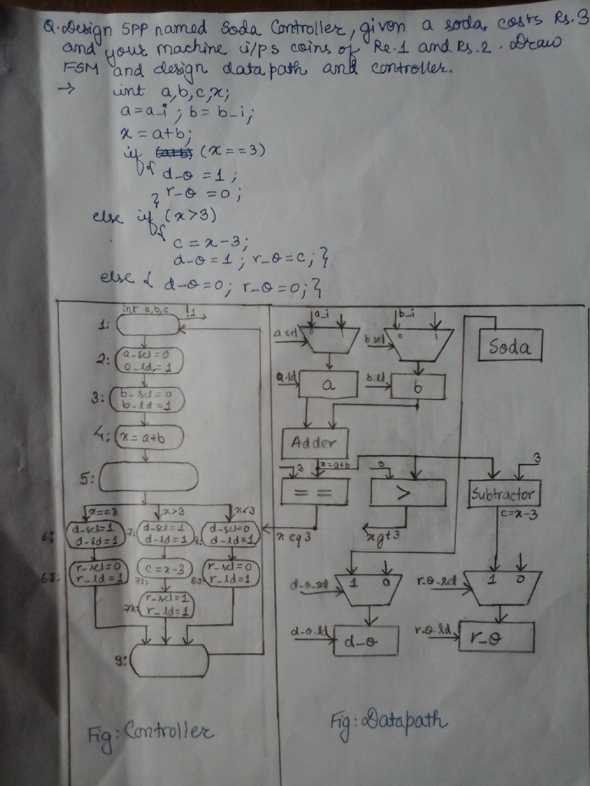 Embedded Systemsingle Purpose Processor Design Electronix For Us