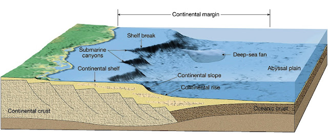 Abyssal plain ~ Learning Geology