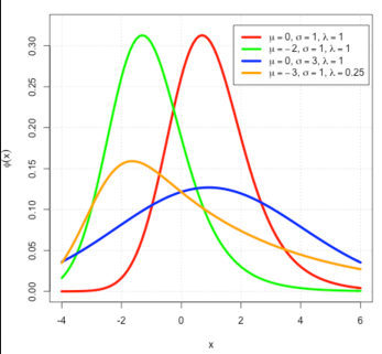 THE GAUSSIAN PROBABILITY DENSITY FUNCTION | Muryan Awaludin