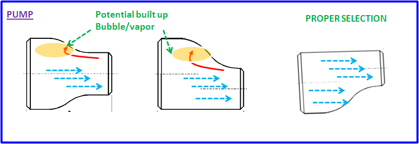 Chemical engineering's source : Reducer Suction Pump System