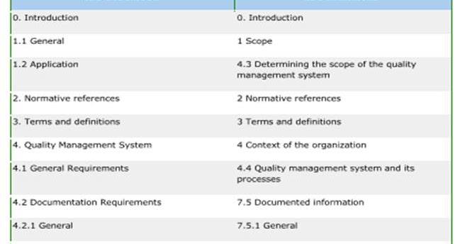 OSH The Journey: Comparison clauses-to-clauses between ISO 9001:2008 ...