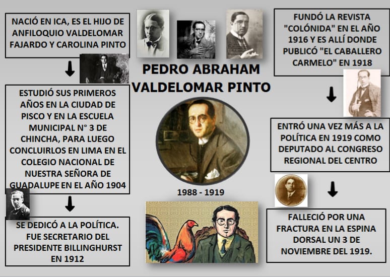 Análisis del cuento "La paraca": Autor: Abraham Valdelomar
